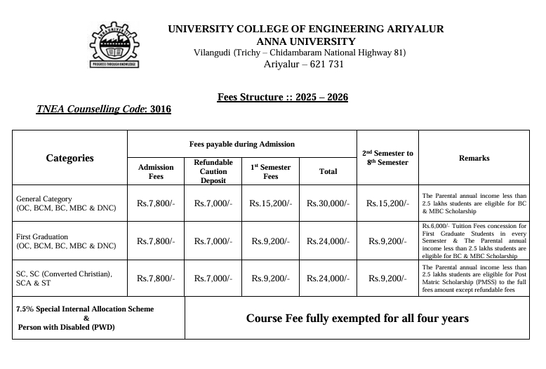 University College of Engineering, Anna University – Ariyalur